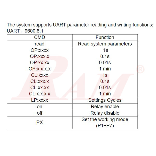 Xy Lj02 Timer Relay Delay And Trigger Switch Module With Lcd Ram Electronics Website